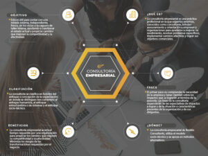 ¿Qué es la Consultoría empresarial y que beneficios tiene?